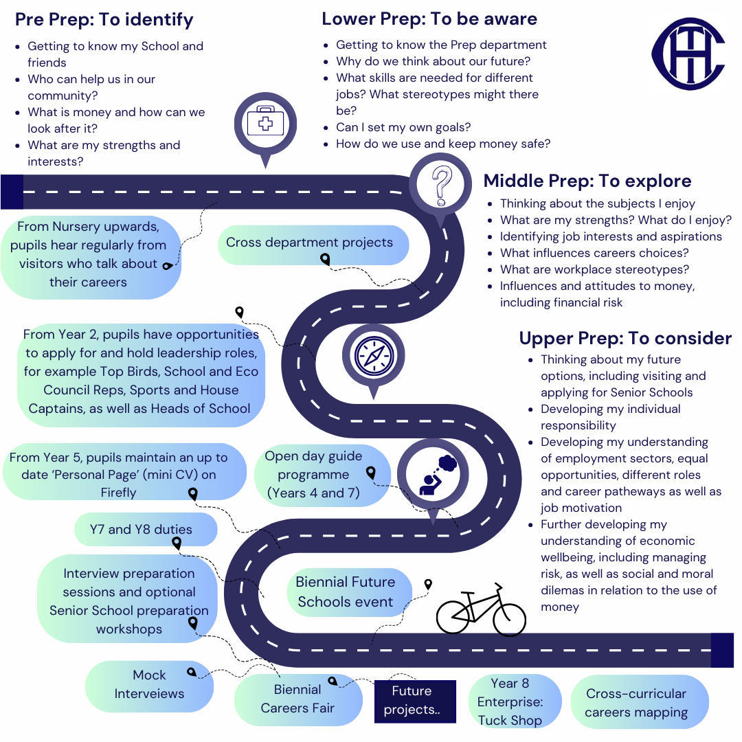 Future Ready | Town Close School